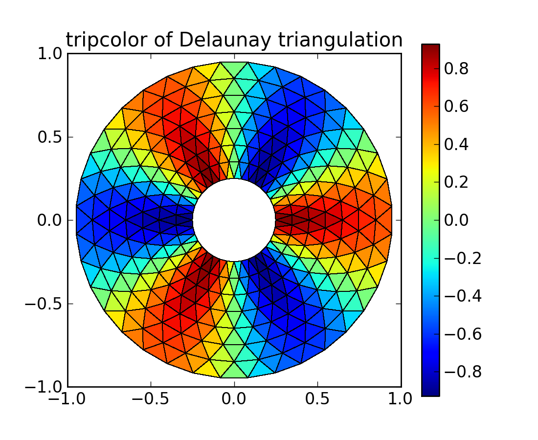 Python matplotlib Linux Mint Community